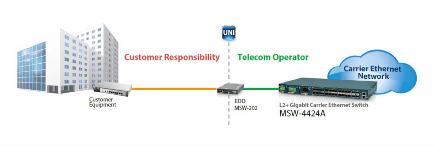 MSW-4424A 24x GbE/SFP + 4x 10G/SFP+ L2+ Carrier Ethernet Switch - CK ...
